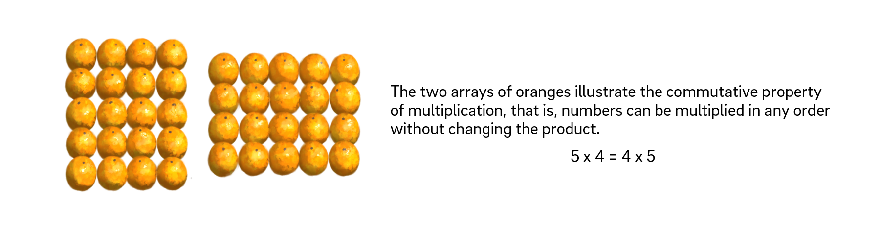 Task 2 • Mangoes and apples | reSolve Maths
